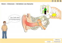 Hören, Erkennen, Verstehen von Sprache (interaktiv) | Medienportal der ...