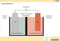 Daniell-Element (Versuchsaufbau) - Medienportal der Siemens Stiftung