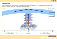 Passatwinde - Medienportal der Siemens Stiftung