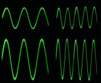 Sound curve vs. frequency and amplitude