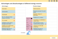 Advantages and disadvantages of different energy sources