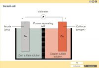 Daniell cell (experiment setup)