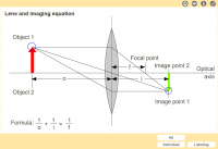Lens and imaging equation