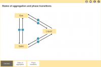 States of aggregation and phase transitions