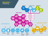 Big Data – Einführung