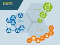 Big data – The three Vs | The Siemens Stiftung Media Portal