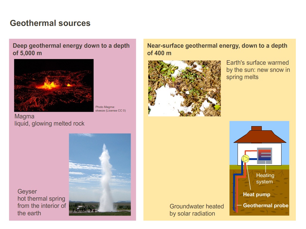 Geothermal sources