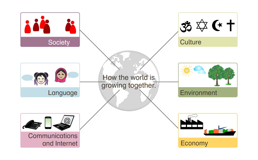 How the world is growing together | The Siemens Stiftung Media Portal