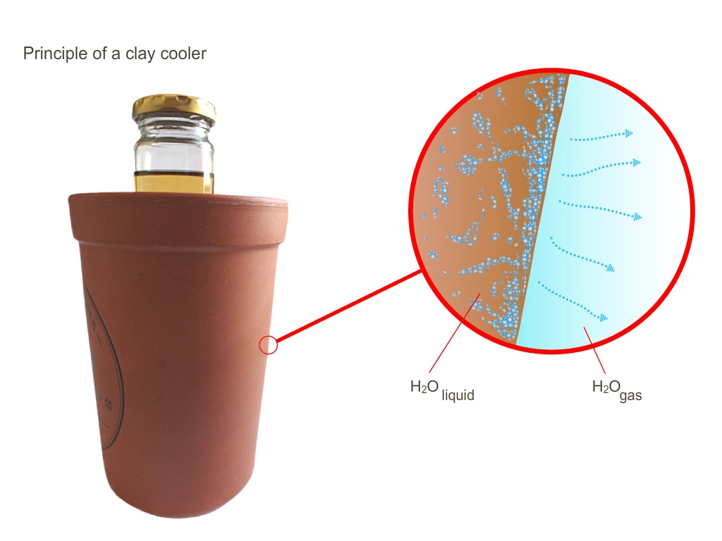 Principle of a clay cooler