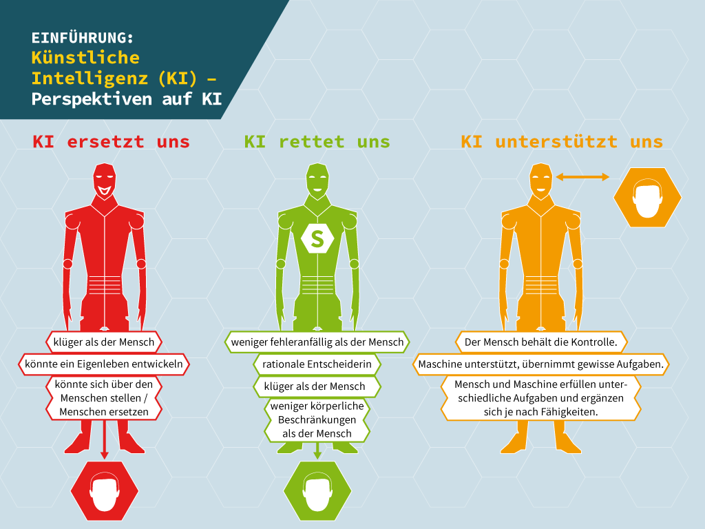 Künstliche Intelligenz – Einführung: Perspektiven auf KI