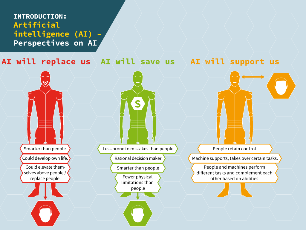 Artificial intelligence – Introduction: Perspectives on AI